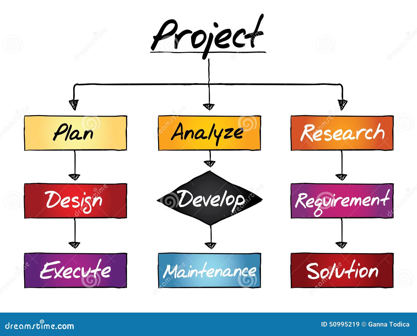 Projektprocess, affärsidé stock illustrationer. Illustration av idé ...