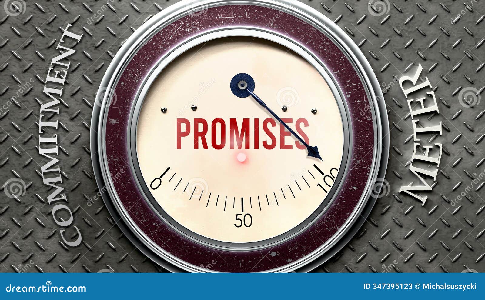 Promises and Commitment that is Hitting a Full Scale, Showing a Very ...