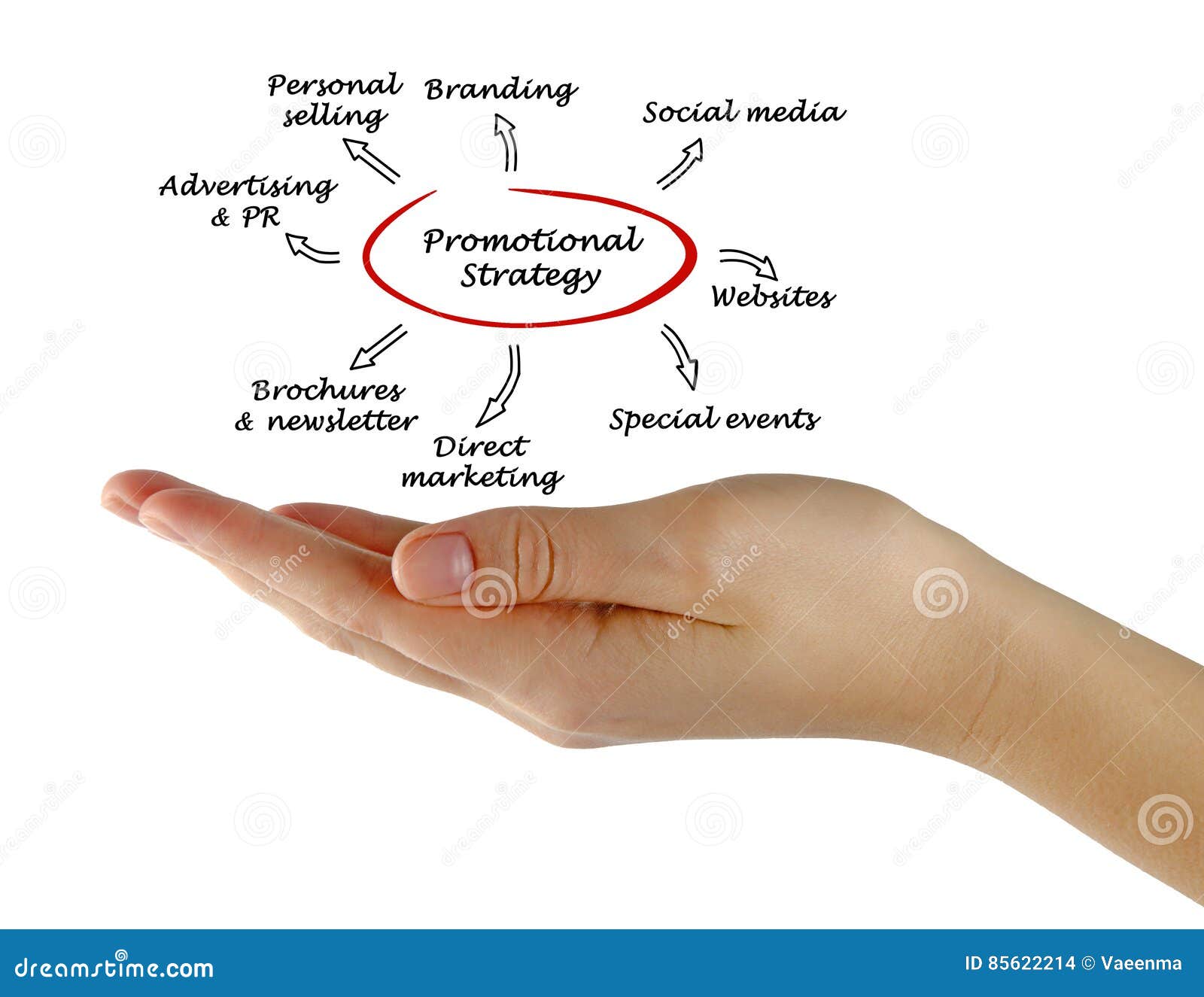 Promotional strategy stock photo. Image of online, advertisement - 85622214