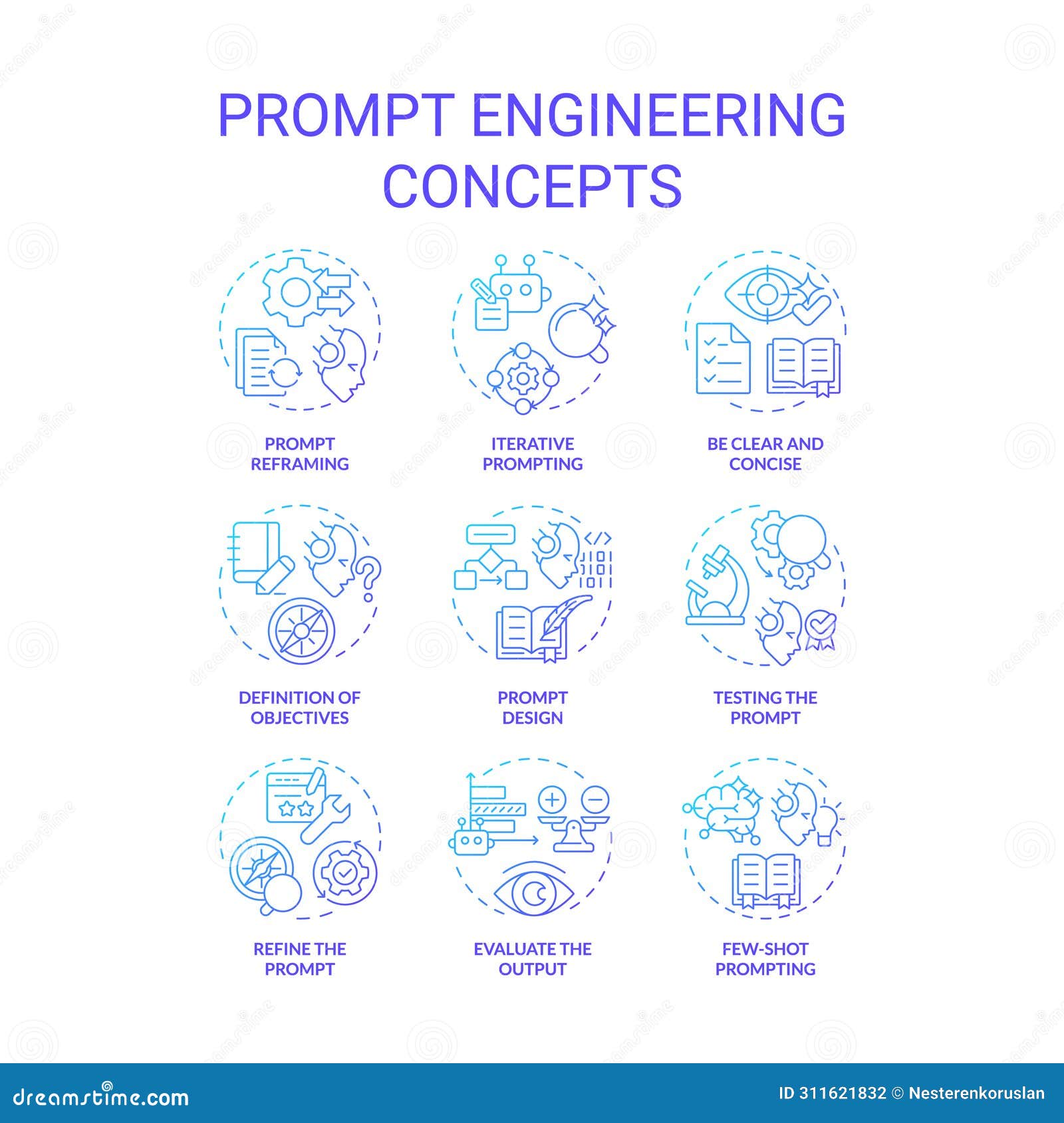 Prompt Engineering Blue Gradient Concept Icons Stock Illustration ...