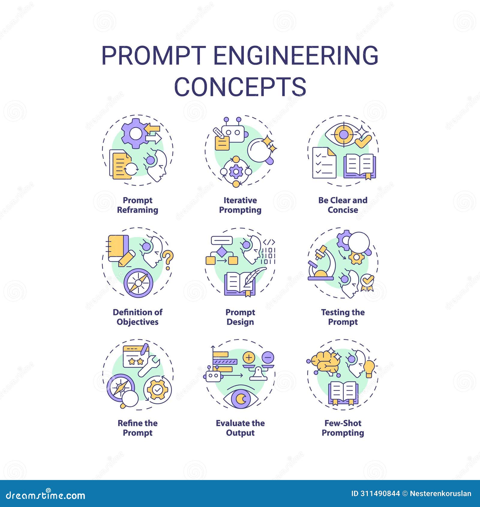 Prompt Engineering Multi Color Concept Icons Stock Illustration ...