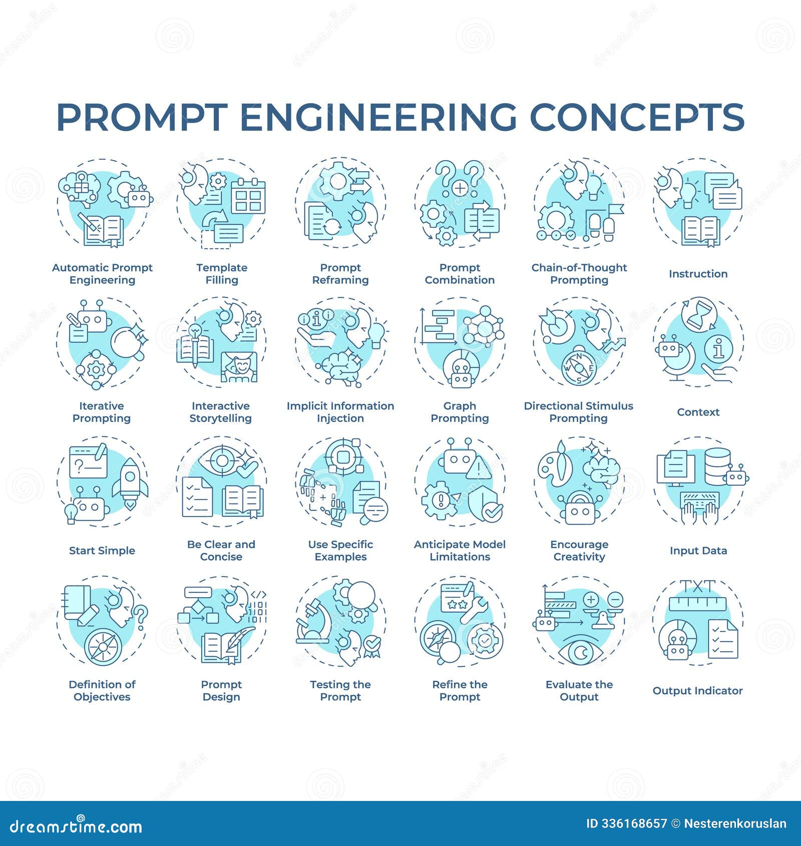 Prompt Engineering Soft Blue Concept Icons Stock Vector - Illustration ...