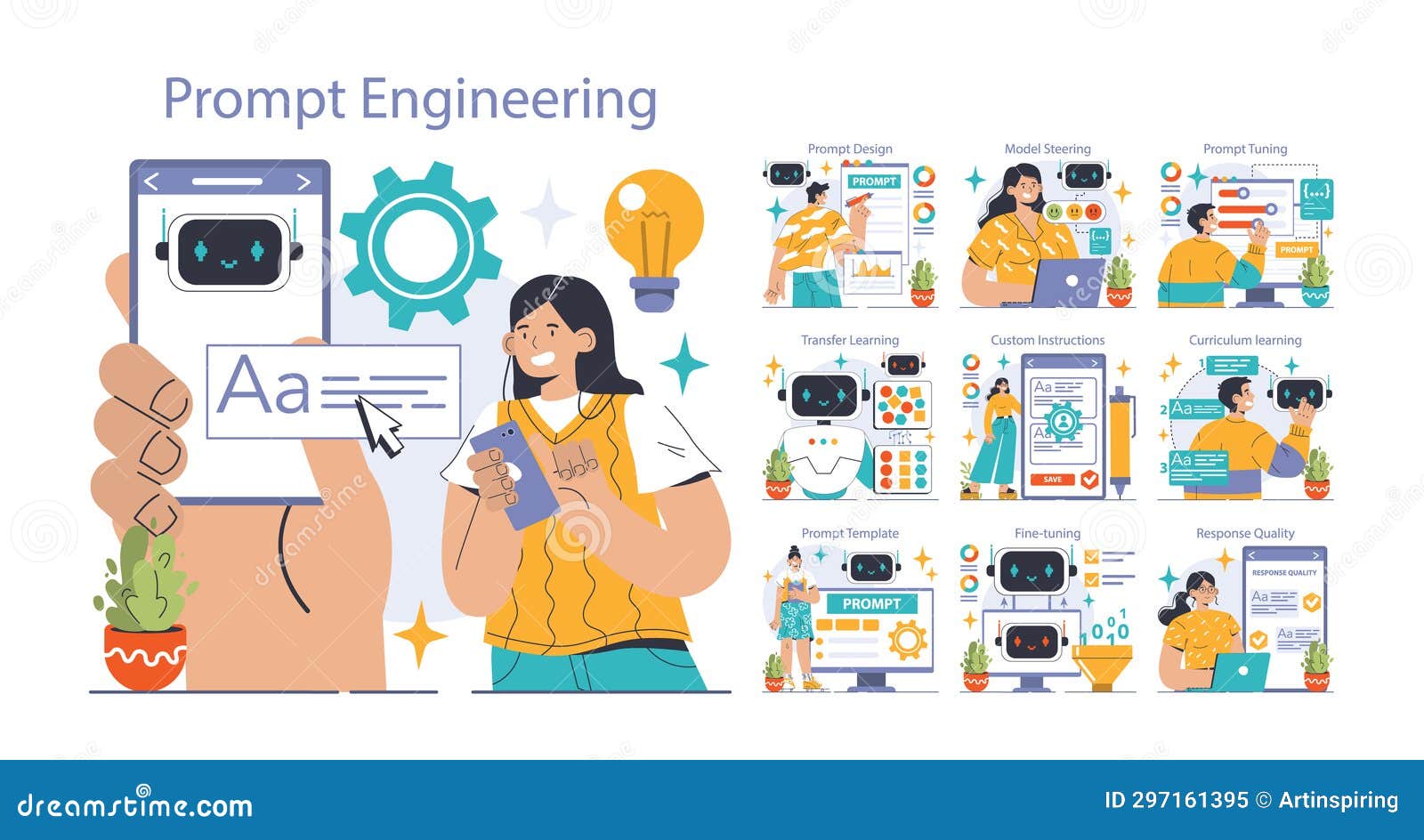 Prompt-engineers Writing a Command To a Artificial Neuron Network Set ...