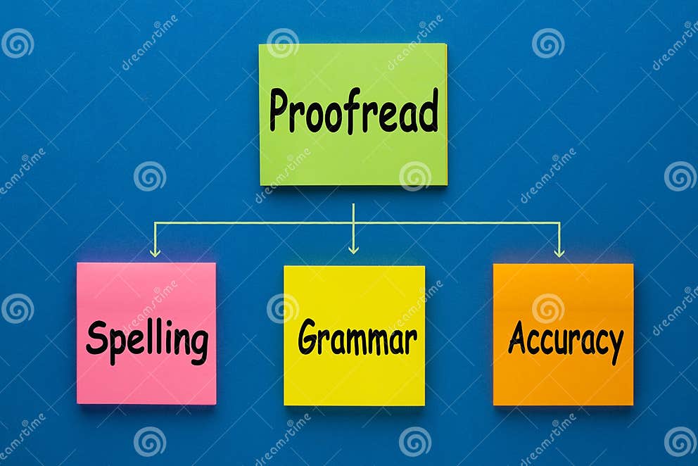 Proofread Spelling Grammar Accuracy Stock Illustration - Illustration ...