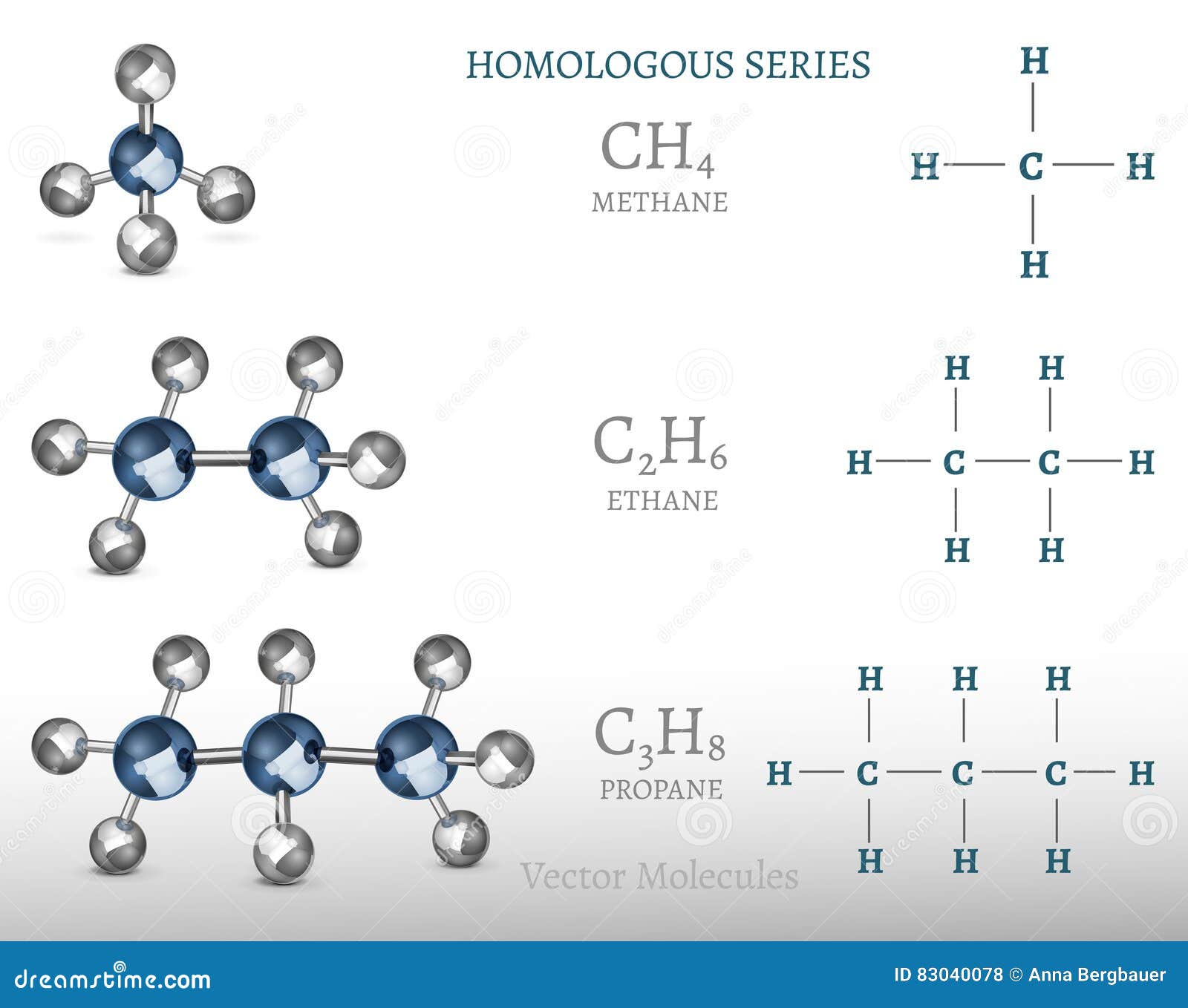 Propane Ethane Methane stock vector. Illustration of chemical - 83040078