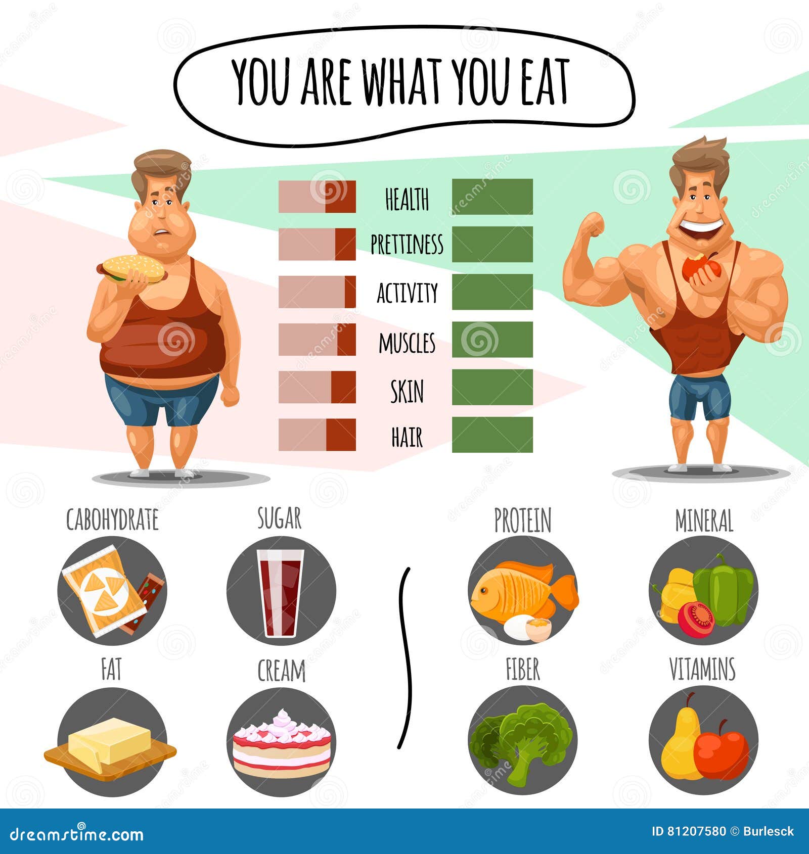 Proper Nutrition Concept. Nutrition Infographic Cartoon Vector ... Proper Nutrition Concept. Nutrition Infographic Cartoon Vector ...