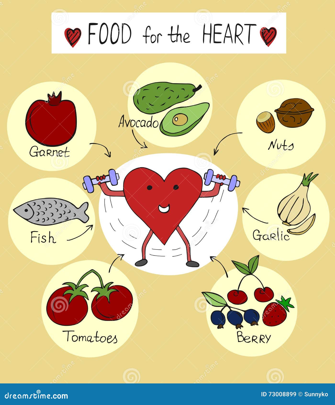 Proper Nutrition Concept. Nutrition Infographic Cartoon Vector ... Proper Nutrition Concept. Nutrition Infographic Cartoon Vector ...
