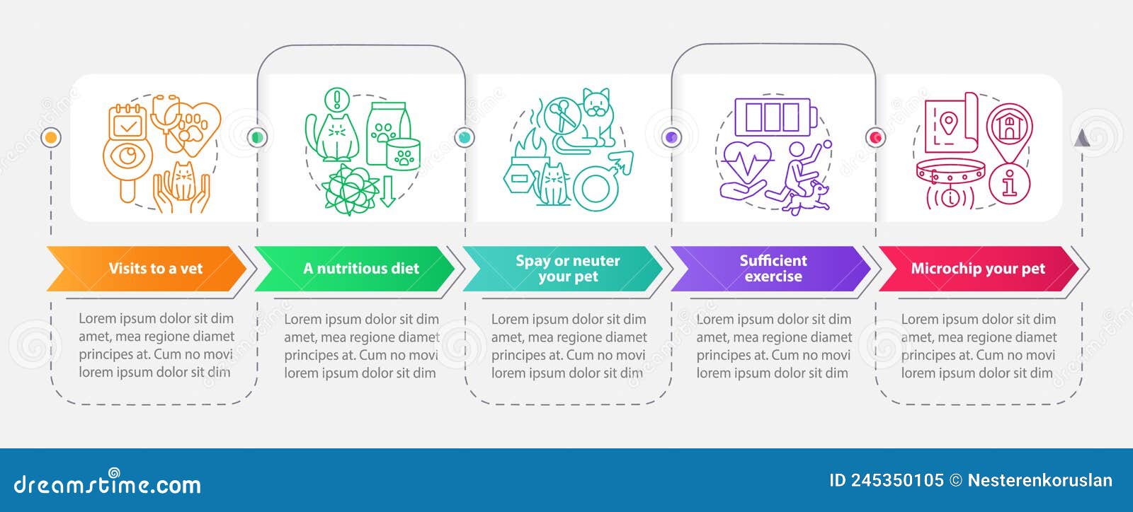 Veterinary Timeline Infographics With Blurred Vector Illustration ...