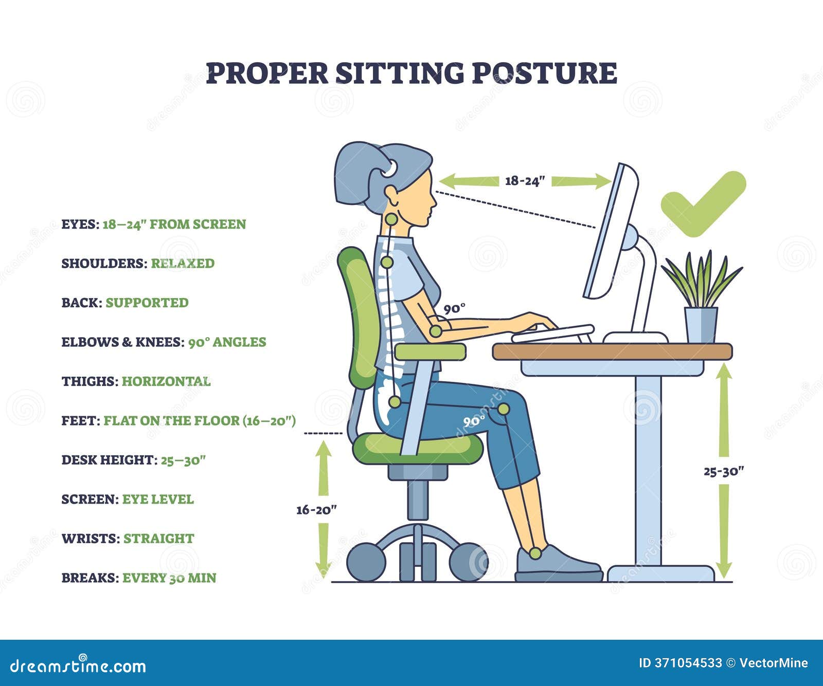 Bad Sitting Posture As The Reason For Office Syndrome Vector ...