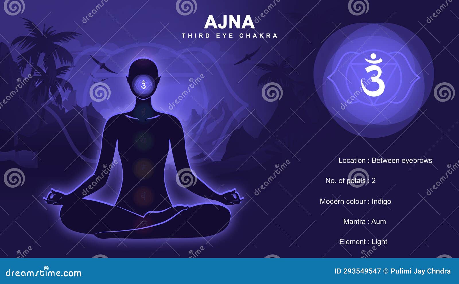 Properties of Ajna Chakra with Meditation Human Pose Illustration Stock ...