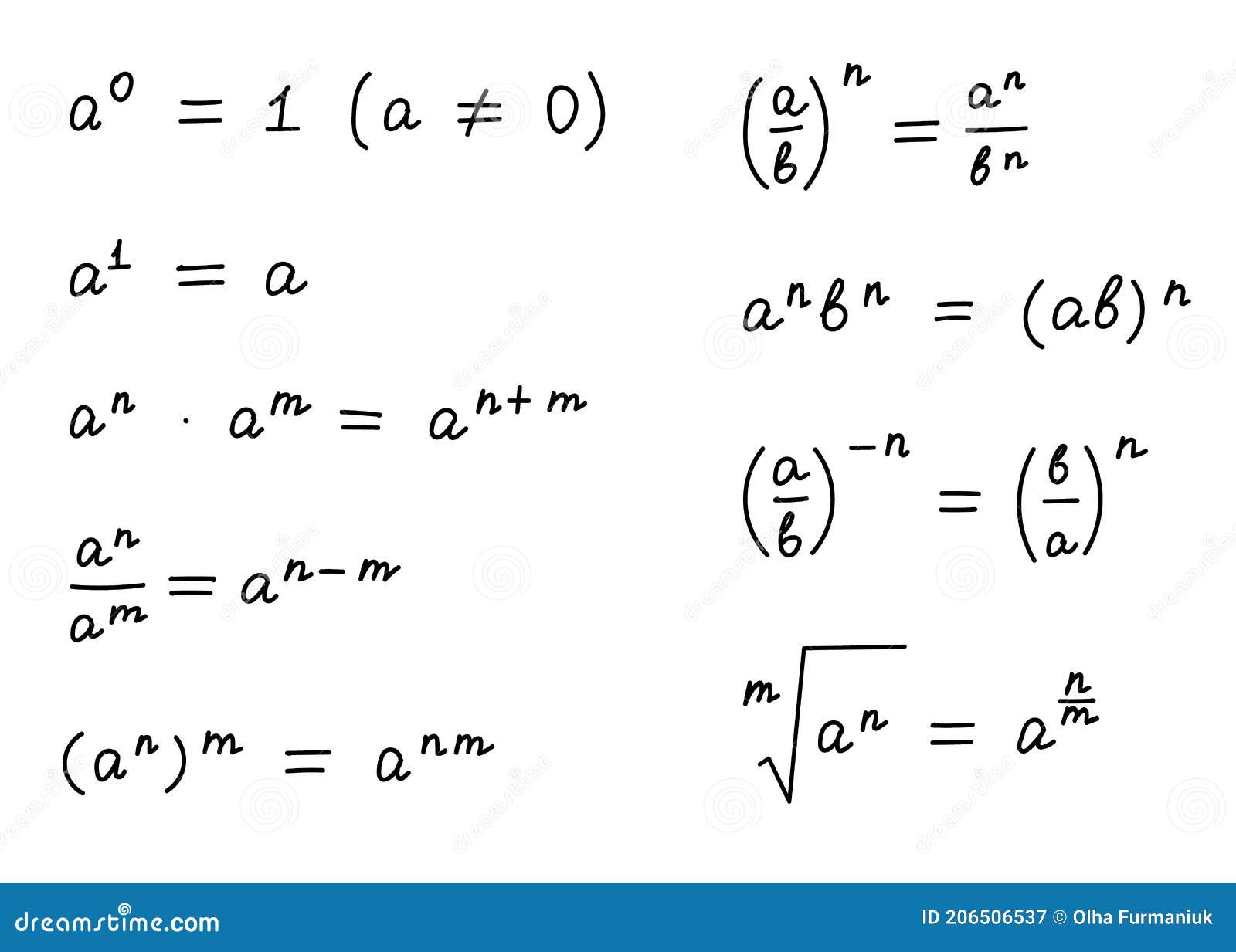 Properties of Degrees Formulas. Solution Scheme. Algebra Background ...