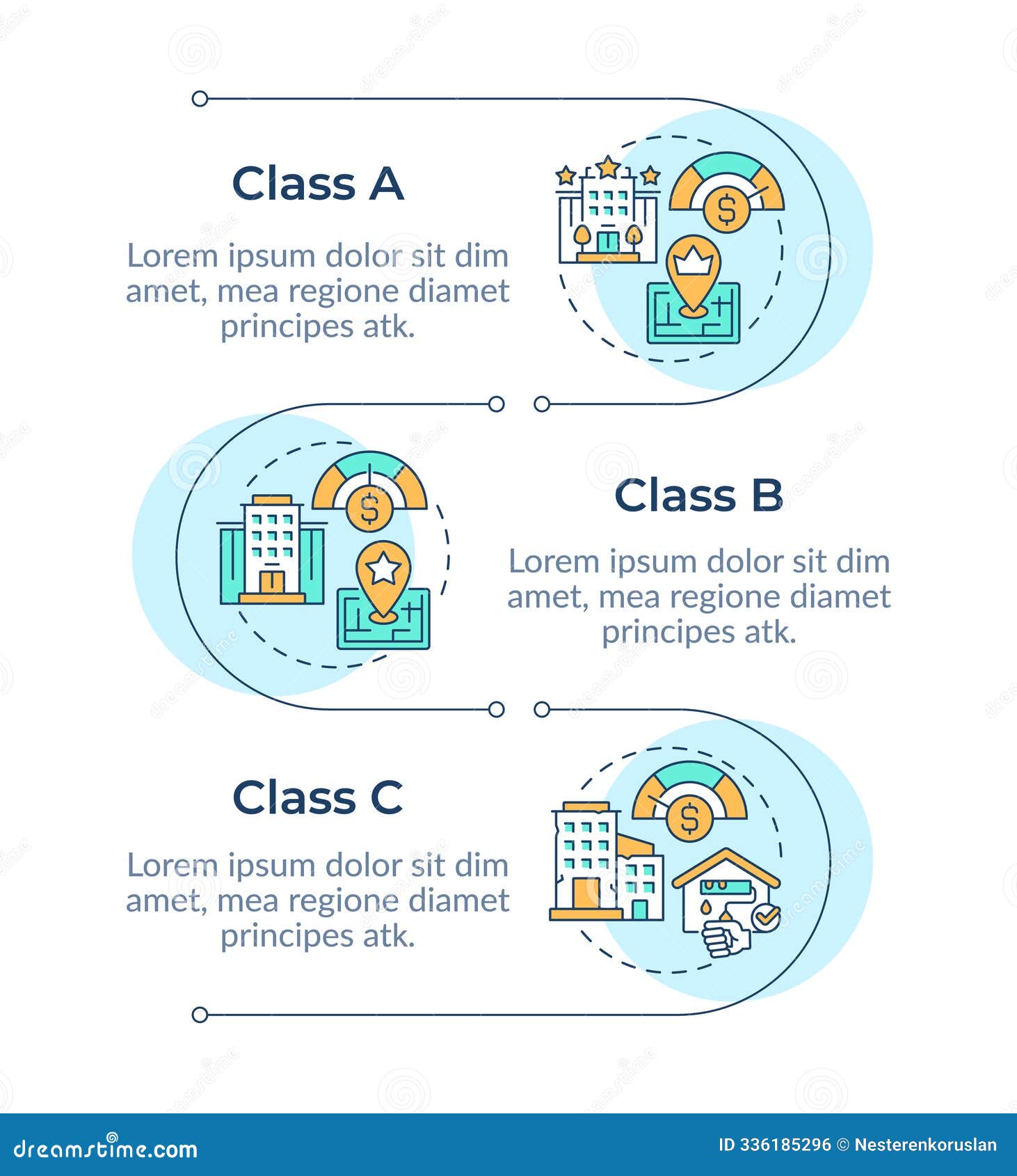 Property Classes Infographic Vertical Sequence Stock Vector ...