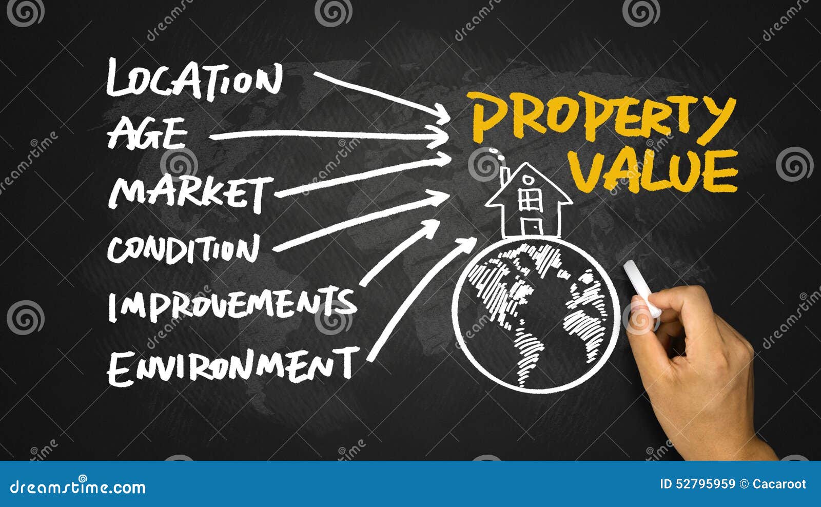 Property Concept Hand Drawing on Blackboard Stock Image - Image of ...