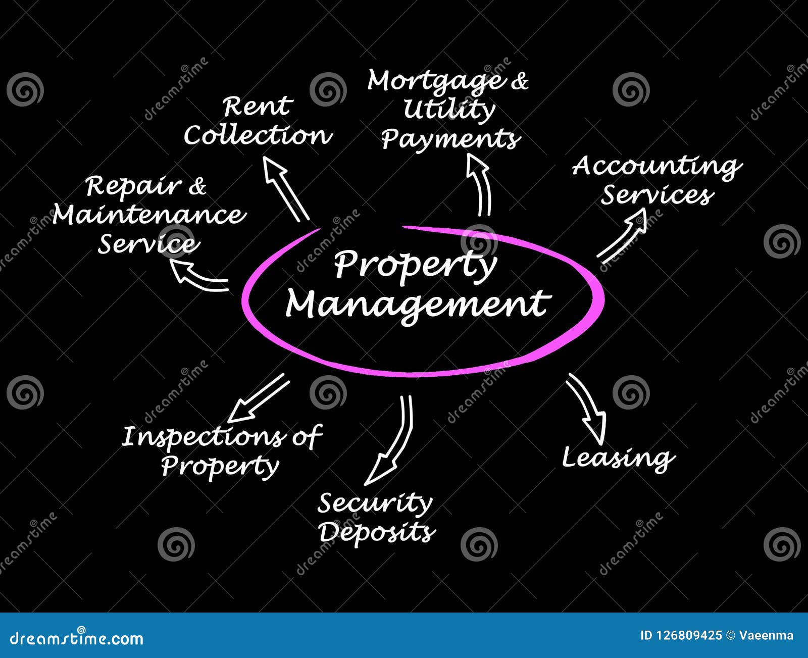 Property Management Applications Stock Illustration - Illustration of ...
