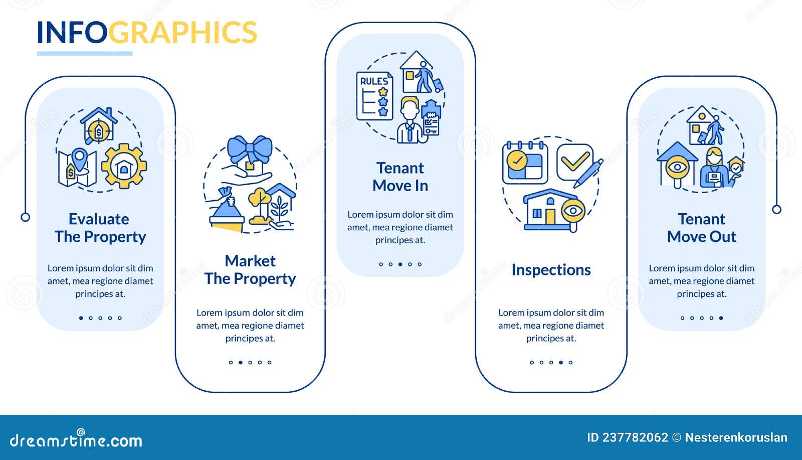 Property Management Operations Rectangle Infographic Template Stock ...