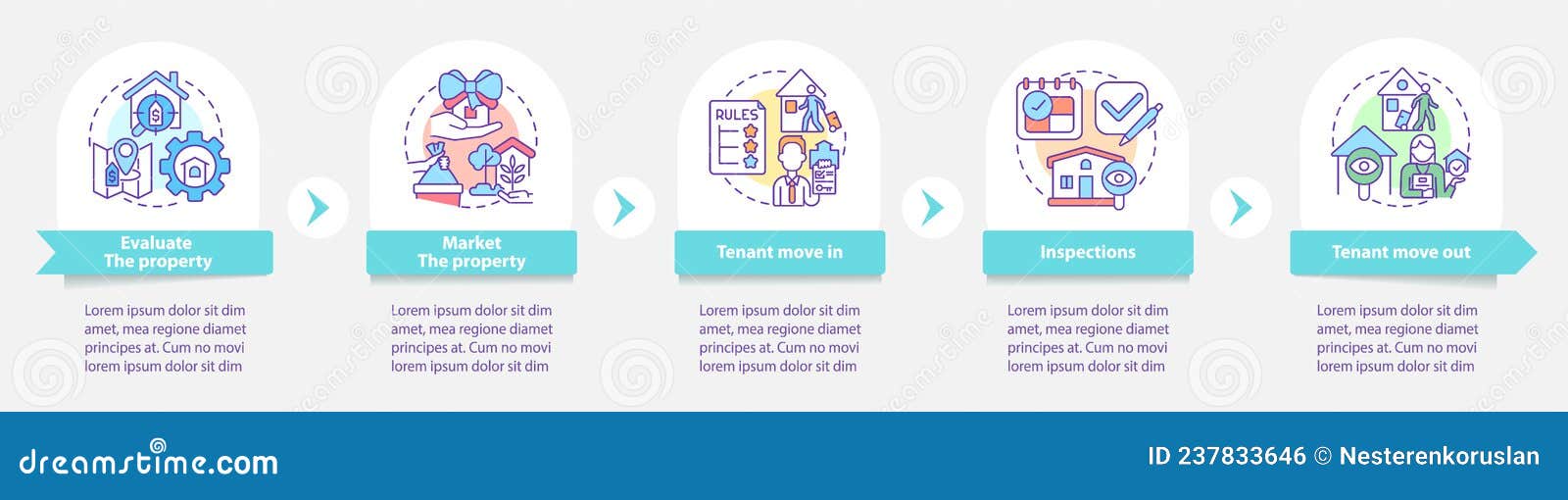 Property Management Operations Round Infographic Template Stock Vector ...