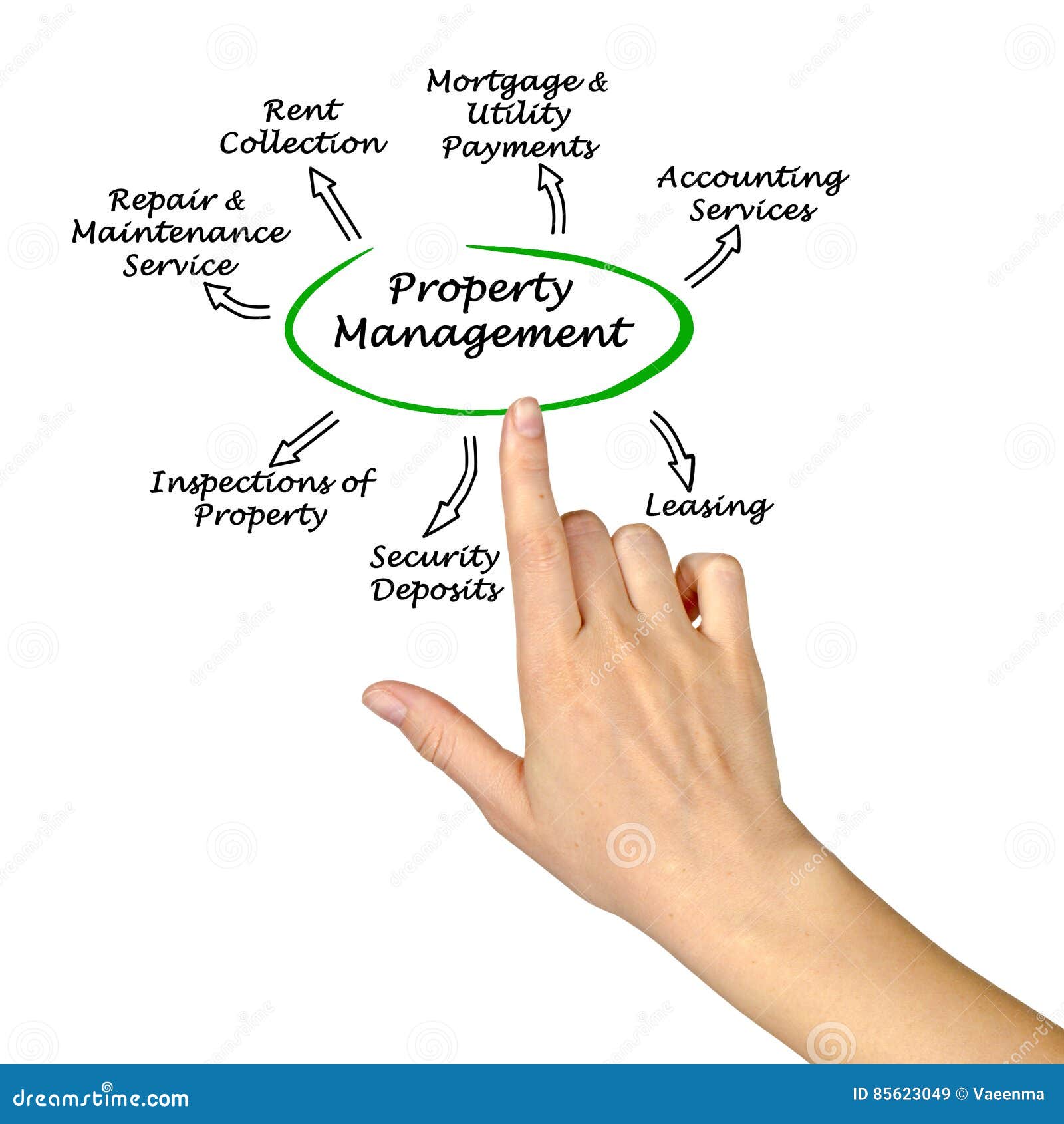Property Management stock image. Image of expert, inspections - 85623049