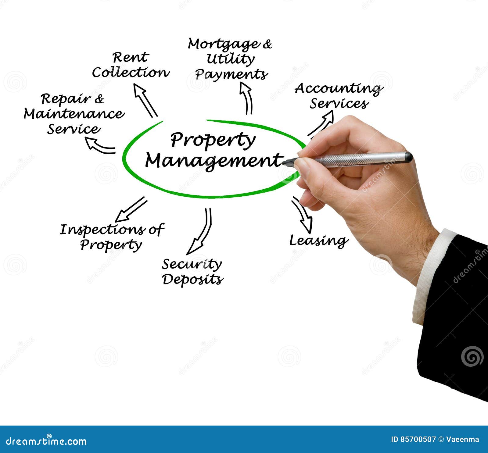 Property Management Written On Whiteboard Royalty-Free Stock Image ...