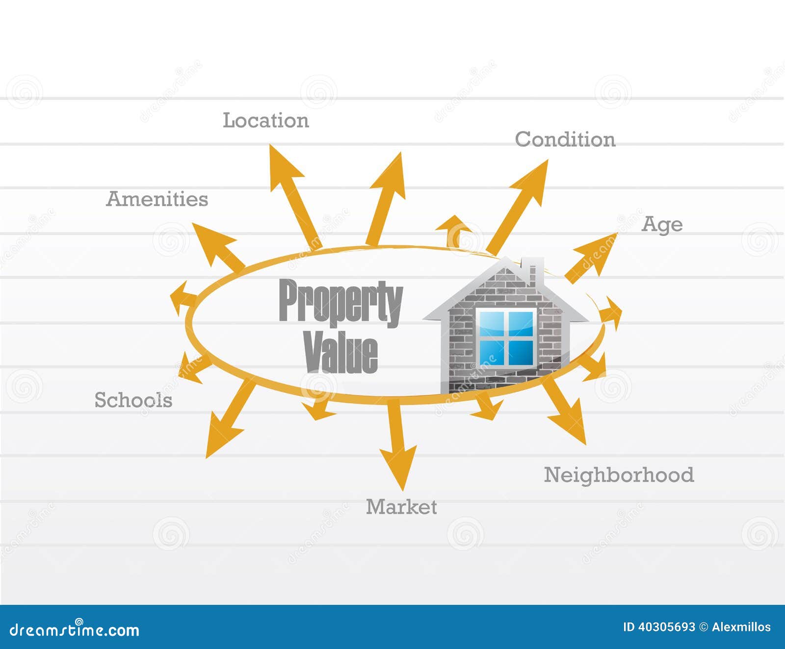 Property Value Business Model Stock Illustration - Illustration of ...