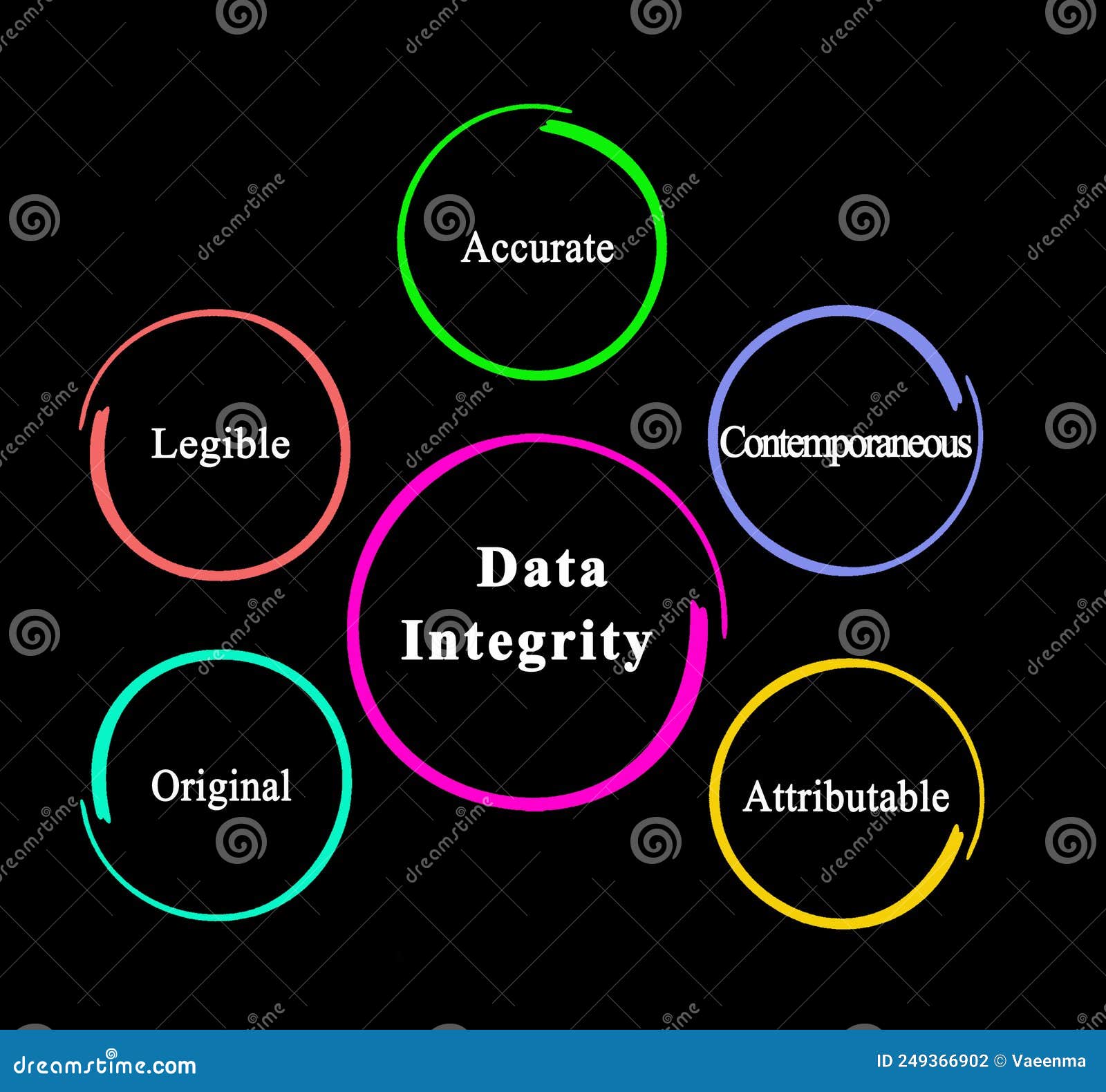 Propiedades Enlazadas Con Integridad De Datos Stock de ilustración ...