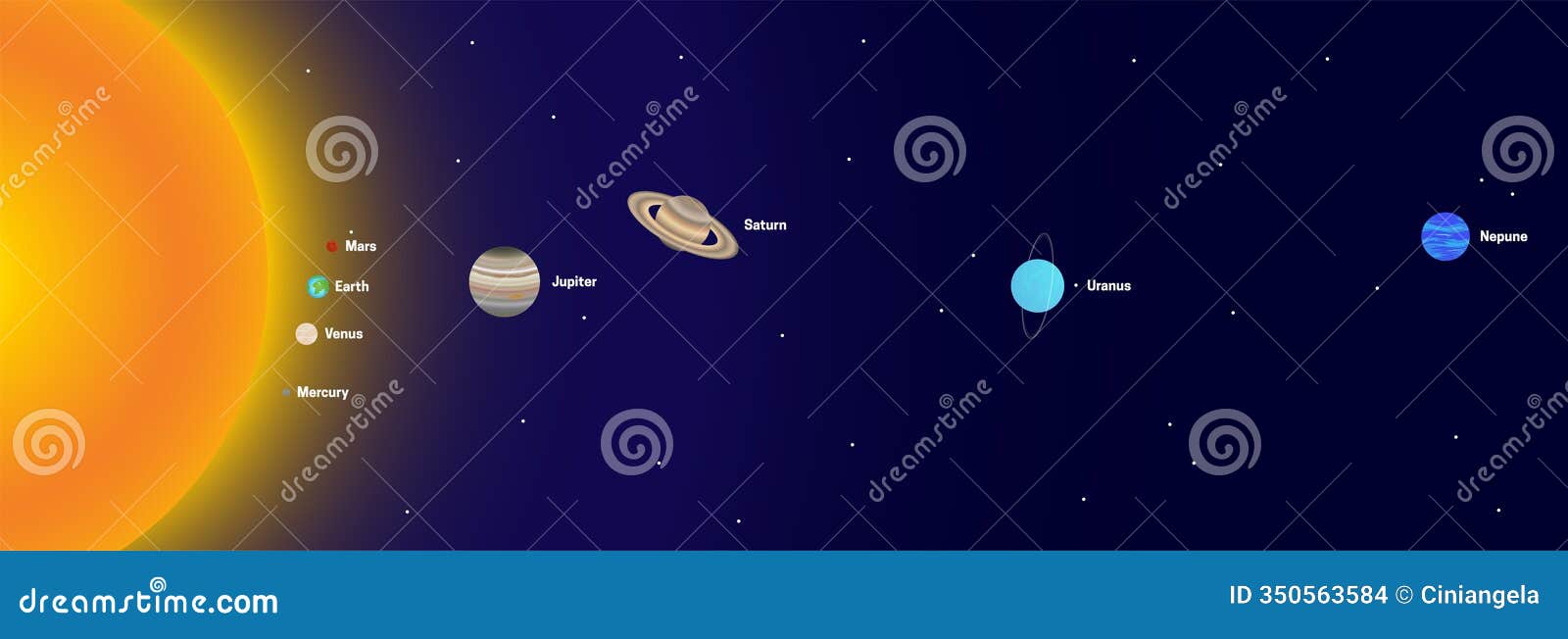 Distance Of The Planets From The Sun With Realistic Planet Size ...