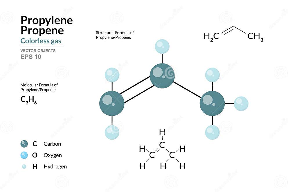 Propylene. Propene. Structural Chemical Formula and Molecule 3d Model ...