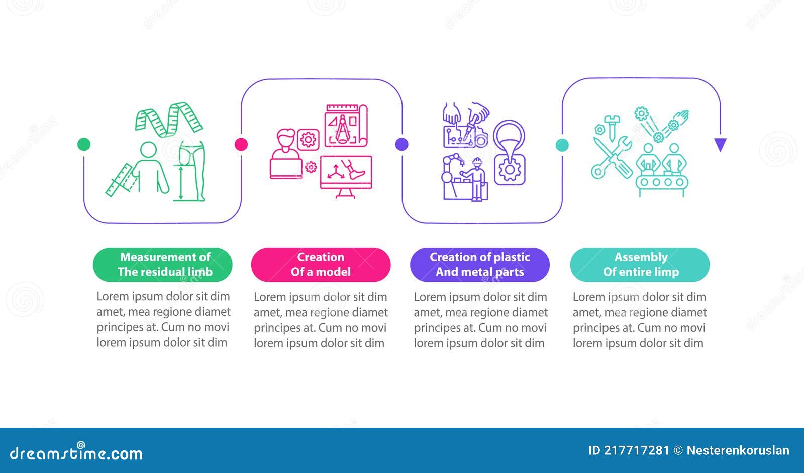 Prosthesis Manufacturing Steps Vector Infographic Template Stock Vector ...