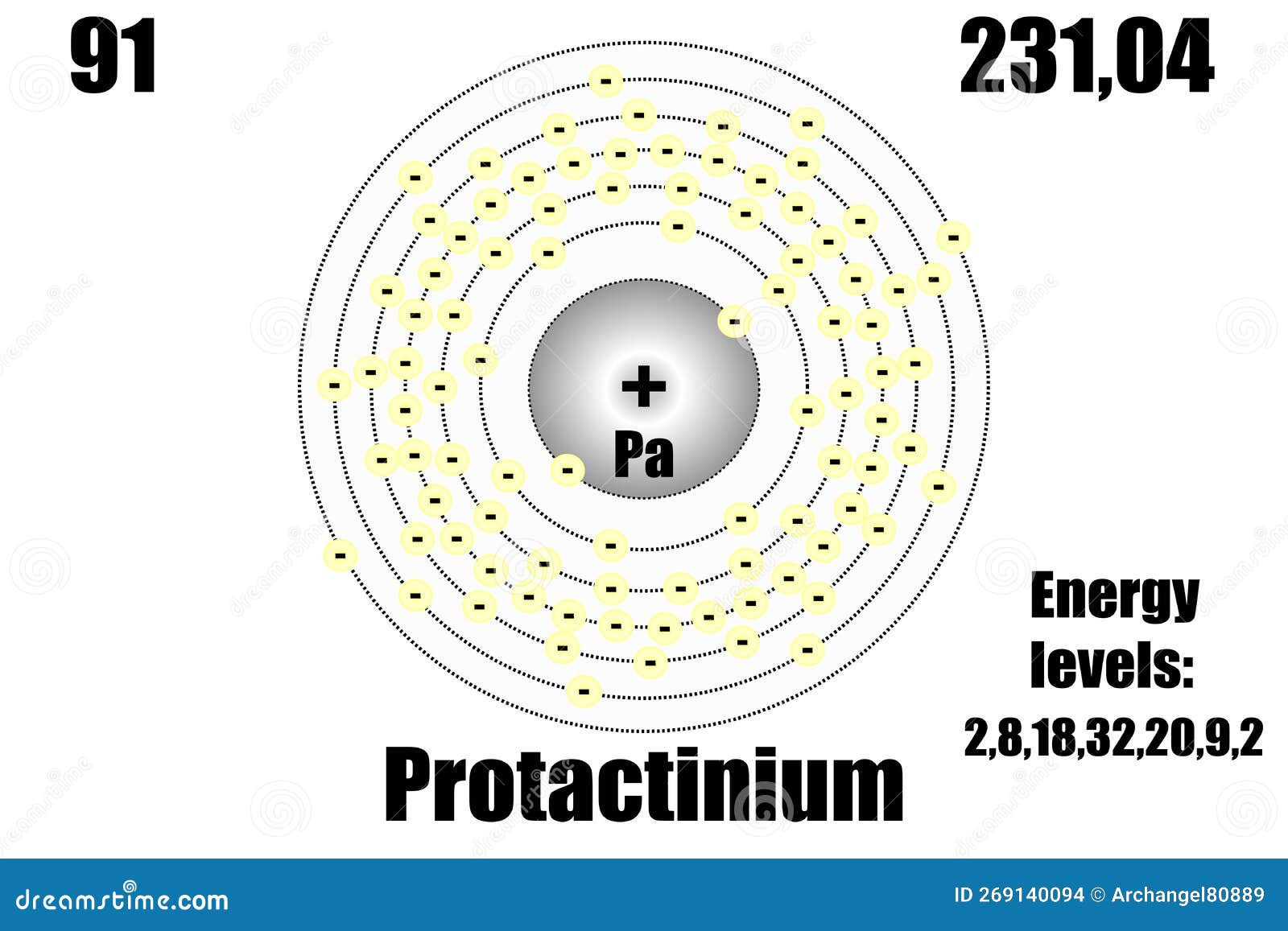 Protactinium Bohr Model