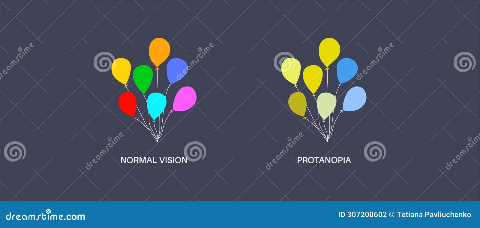 Protanomaly and protanopia stock vector. Illustration of spot - 307200602