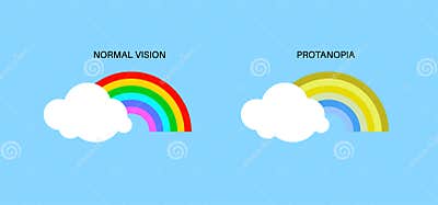 Protanopia and Normal Vision Stock Vector - Illustration of defective ...
