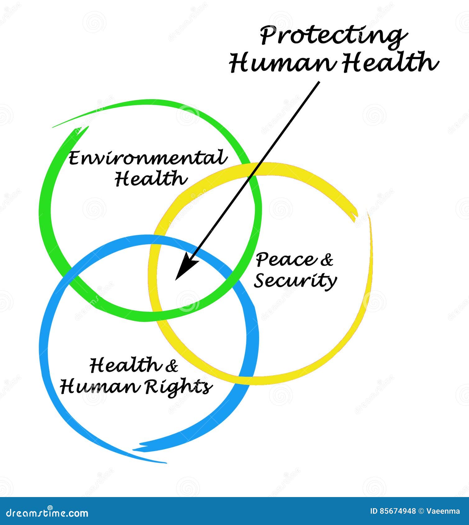 Protecting Human Health stock illustration. Illustration of angle ...