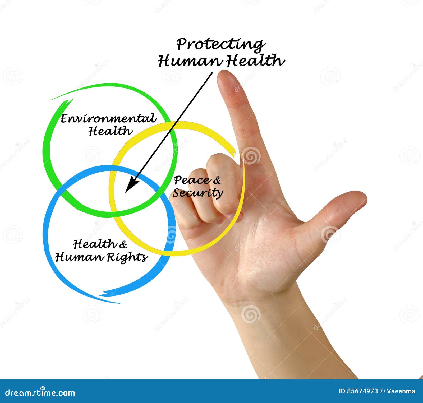 Protecting Human Health stock image. Image of peace, presentation ...