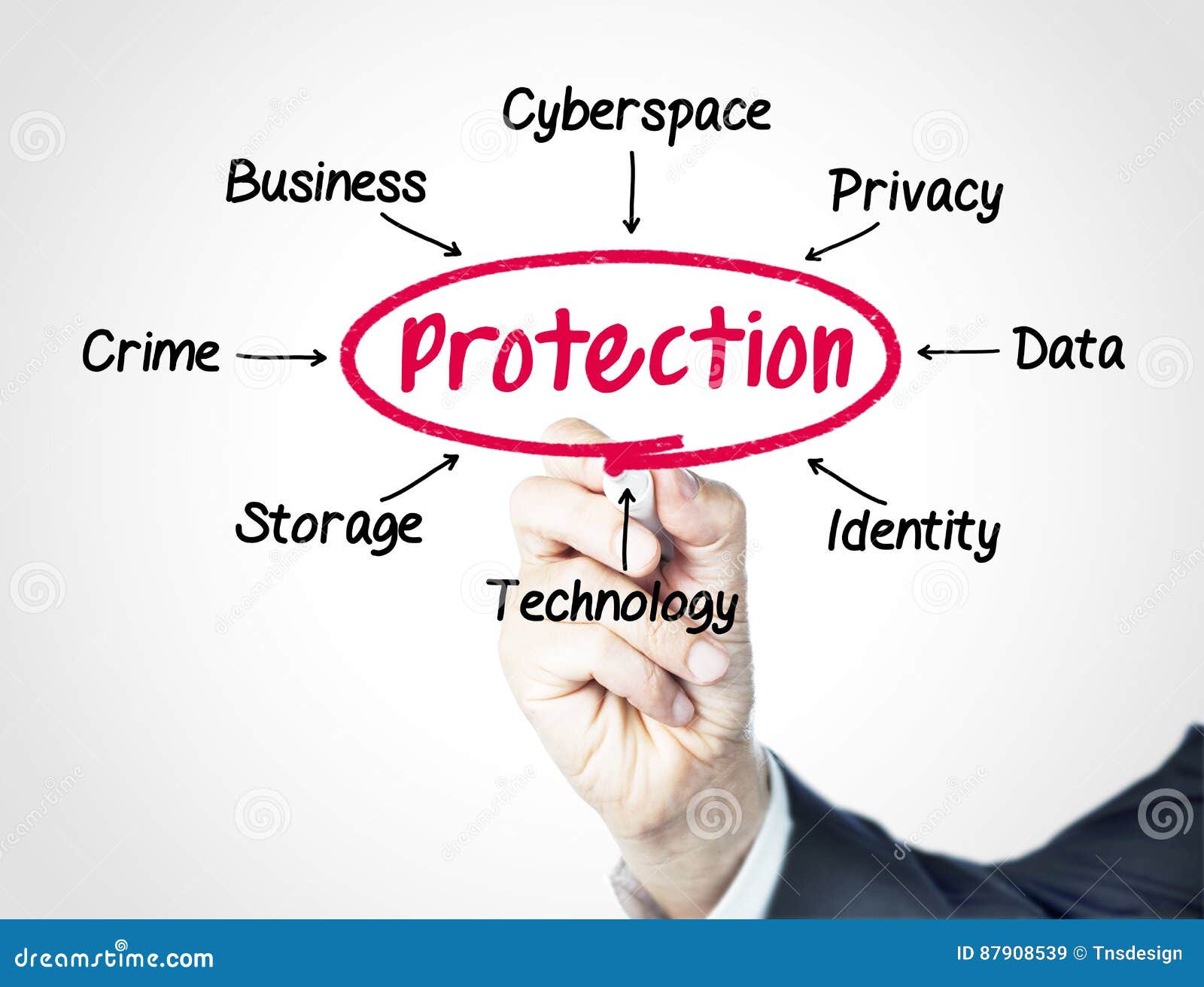 Protection stock image. Image of concept, backlink, control - 87908539