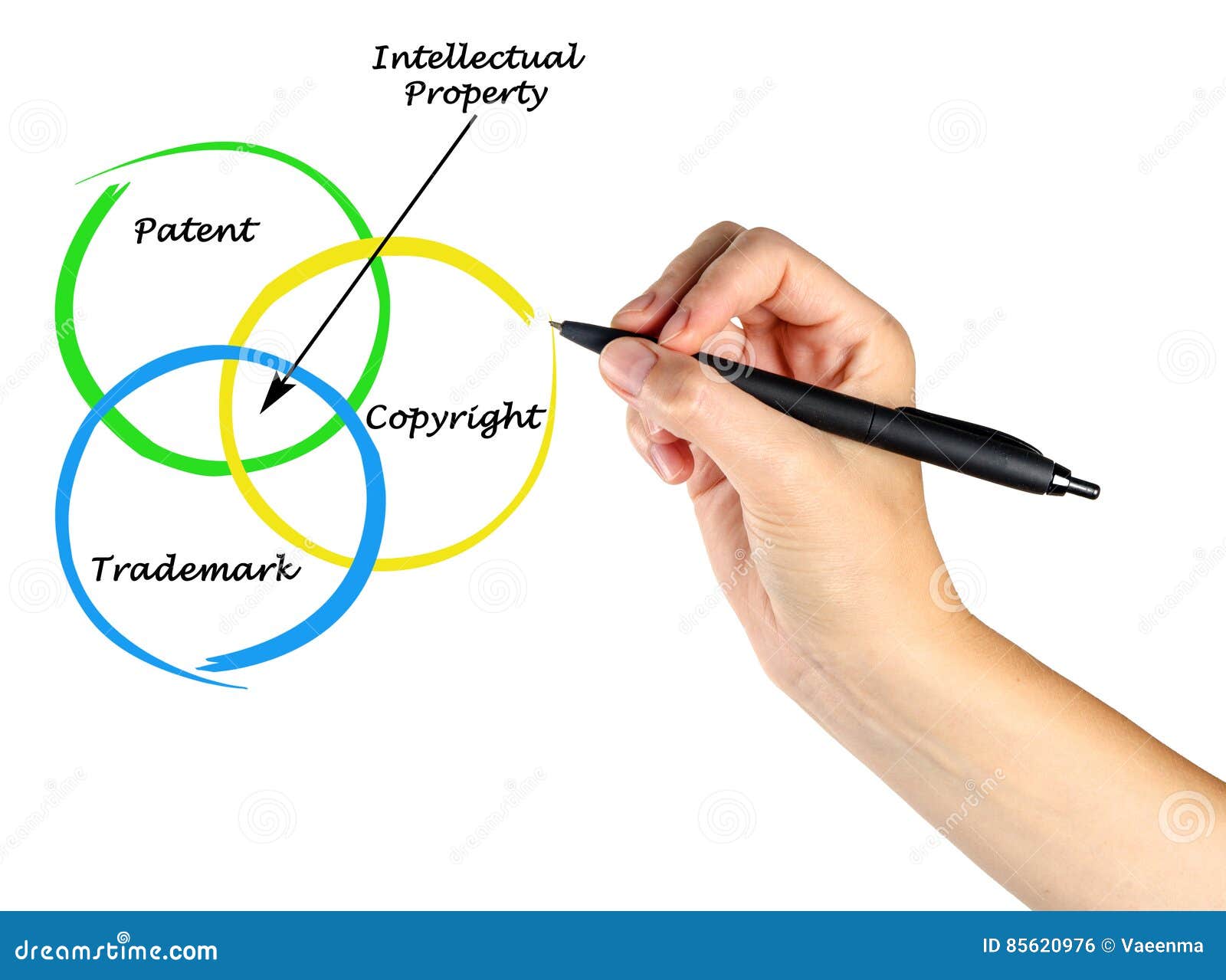 Protection of Intellectual Property Stock Photo - Image of design ...