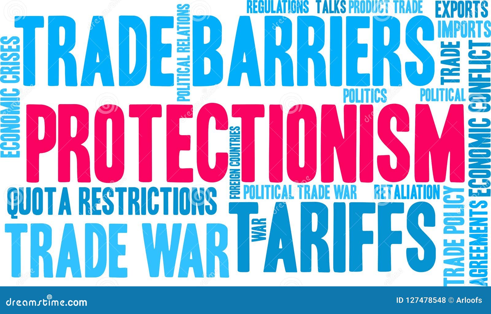 Protectionism Word Cloud stock vector. Illustration of quota - 127478548