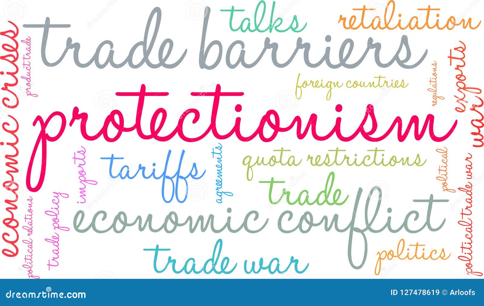 Protectionism Word Cloud stock vector. Illustration of imports - 127478619