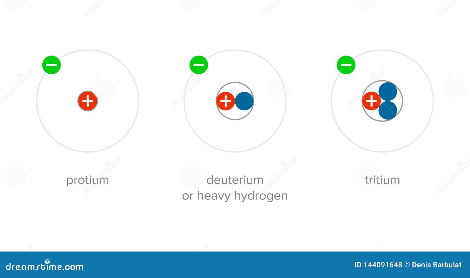 Protium Cartoons, Illustrations & Vector Stock Images - 54 Pictures to ...