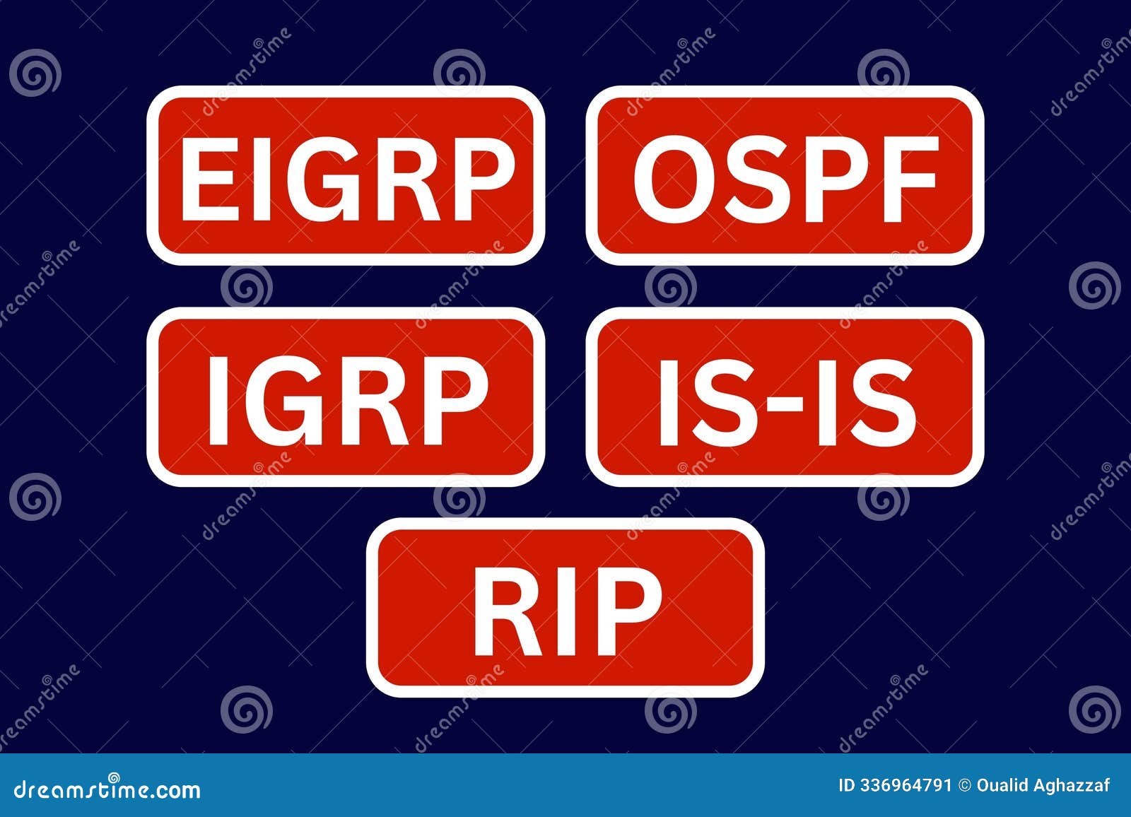 Protocolos De Roteamento Eigrp Ospf Isis Igrp Rip Ilustração Stock ...