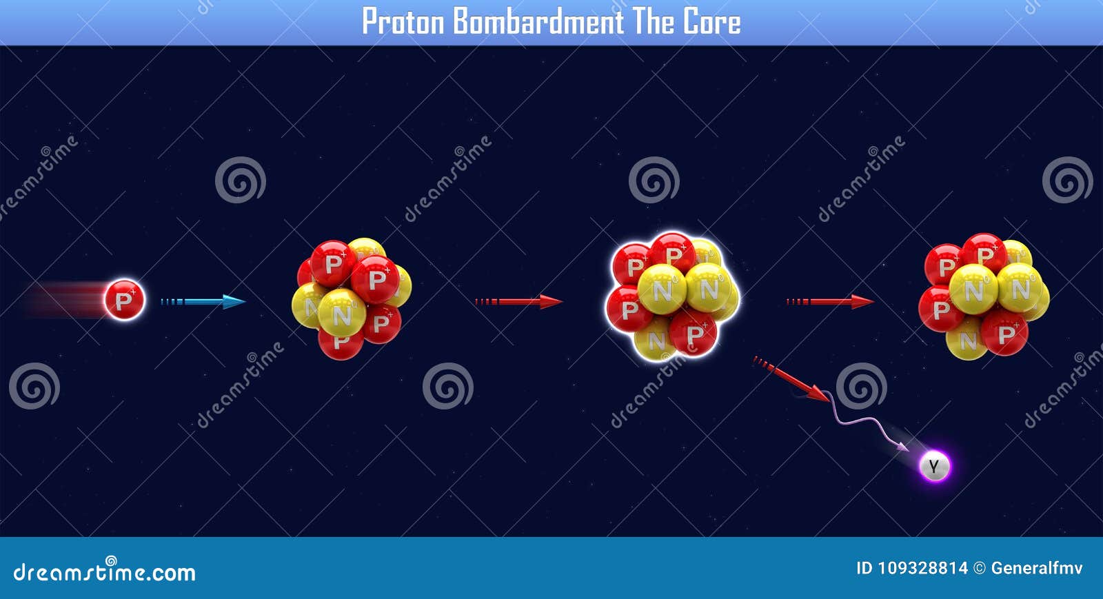 Proton Bombardment the Core Stock Illustration - Illustration of ...