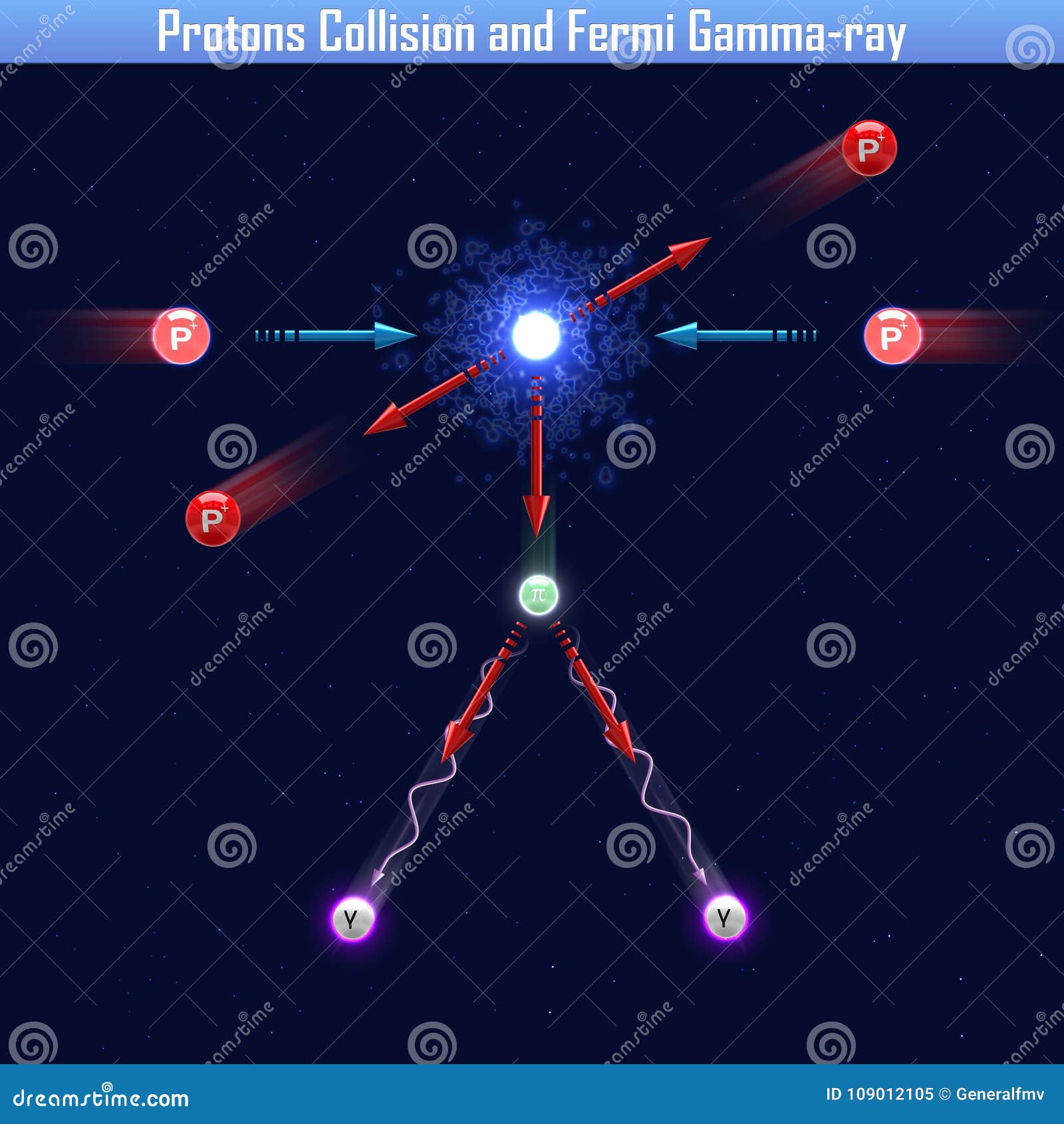 Protons Collision And Fermi Gamma-ray Royalty-Free Cartoon ...