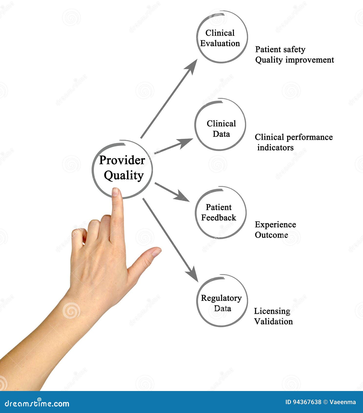 Provider Quality stock photo. Image of experience, health - 94367638