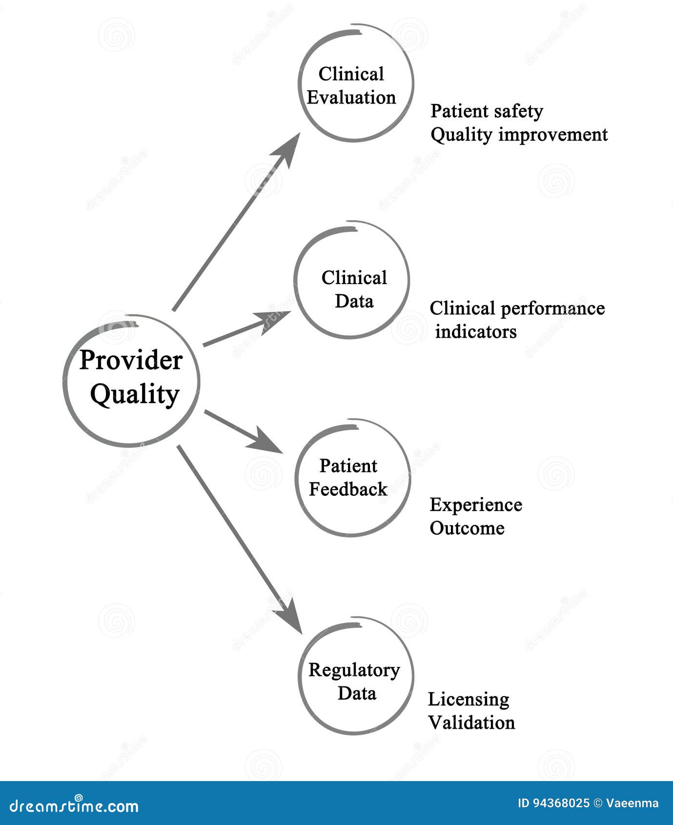 Clinical Features Stock Illustrations – 5 Clinical Features Stock ...