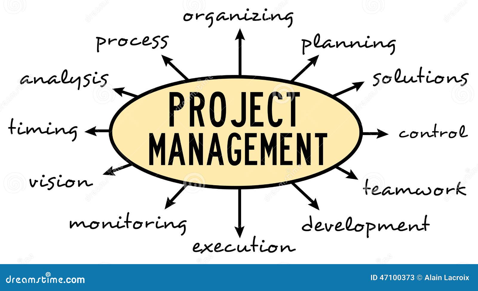 Proyectos de manejo stock de ilustración. Ilustración de control - 47100373