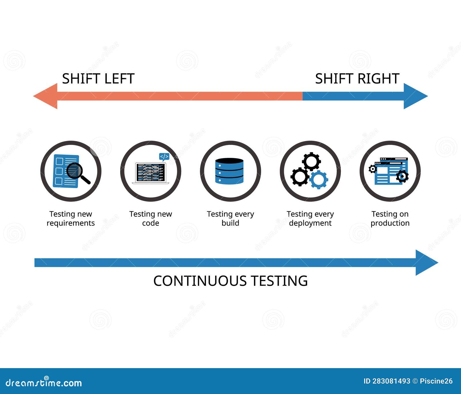 Pruebas Continuas Con El Test De La Lista De Cambios Menos Y Con El ... Pruebas Continuas Con El Test De La Lista De Cambios Menos Y Con El ...