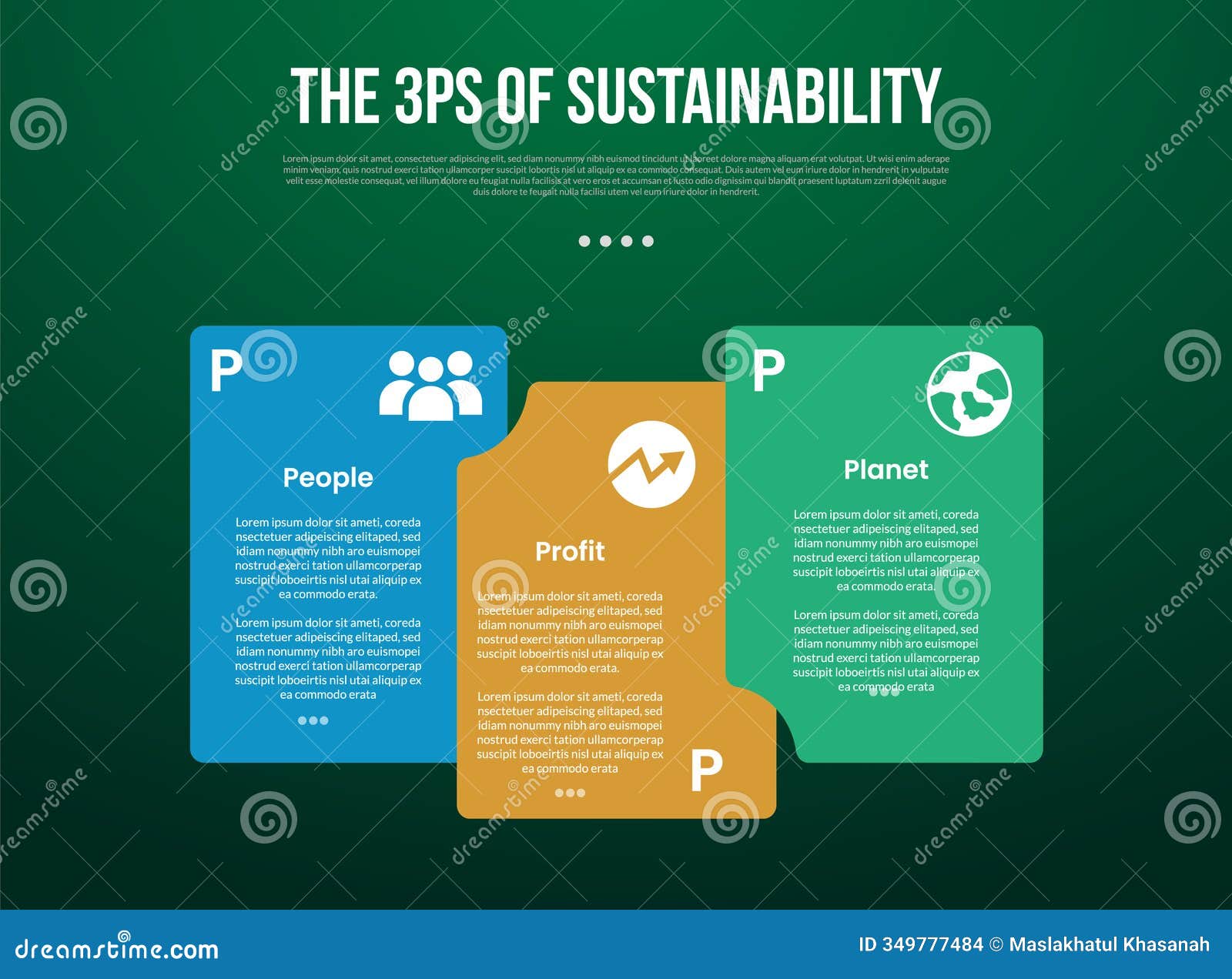 The 3 Ps of Sustainability Infographic Template with Big Container Box ...