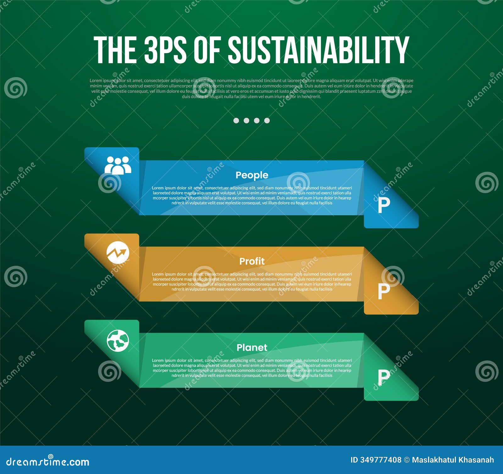 The 3 Ps of Sustainability Infographic Template with Creative Rectangle ...