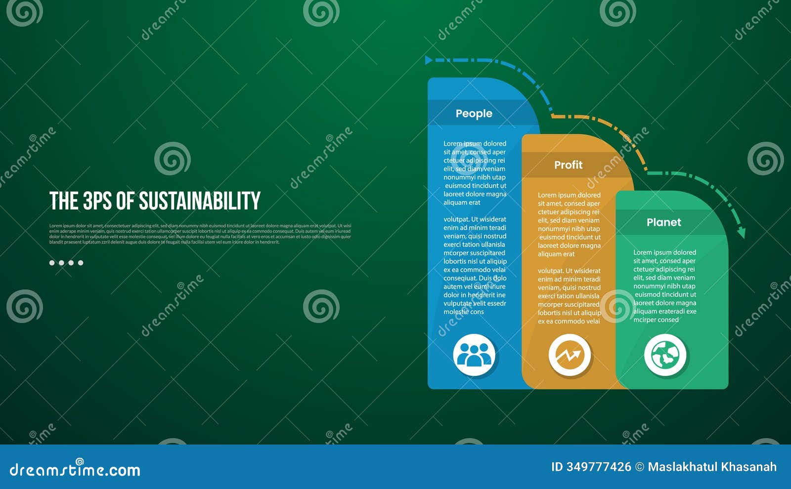 The 3 Ps of Sustainability Infographic Template with Round Box Container Decrease Gradually with ...