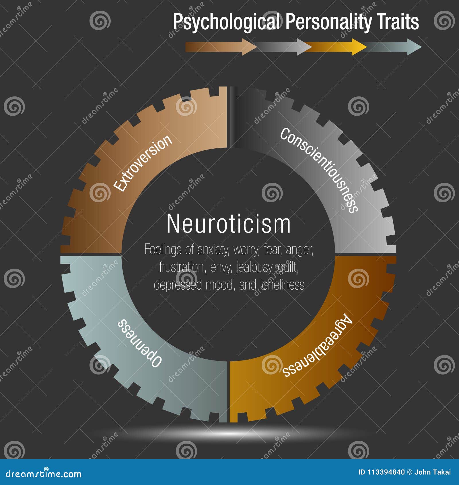 Psychological Personality Traits Chart Infographic Isolated Stock ...