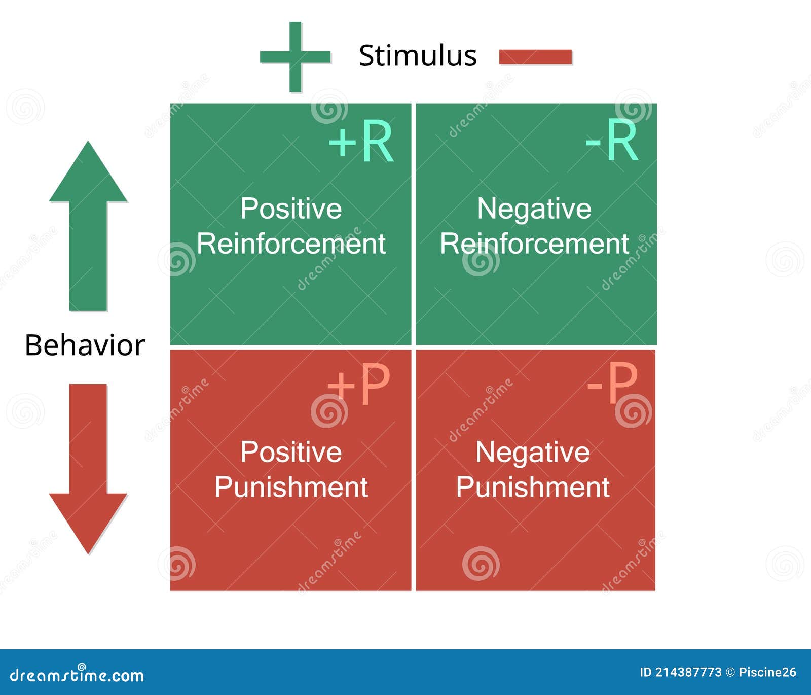 Negative Reinforcement Or Punishment To Force The Target Behavior ... Negative Reinforcement Or Punishment To Force The Target Behavior ...