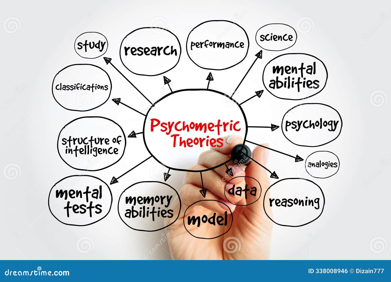 Psychometric Theories Are Based On A Model That Portrays Intelligence ...